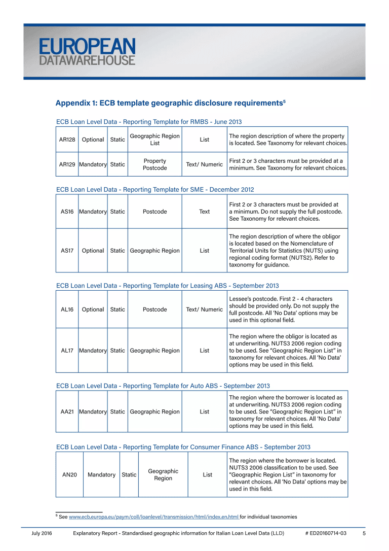 30 Types Of Business Documents Explained – Feedough