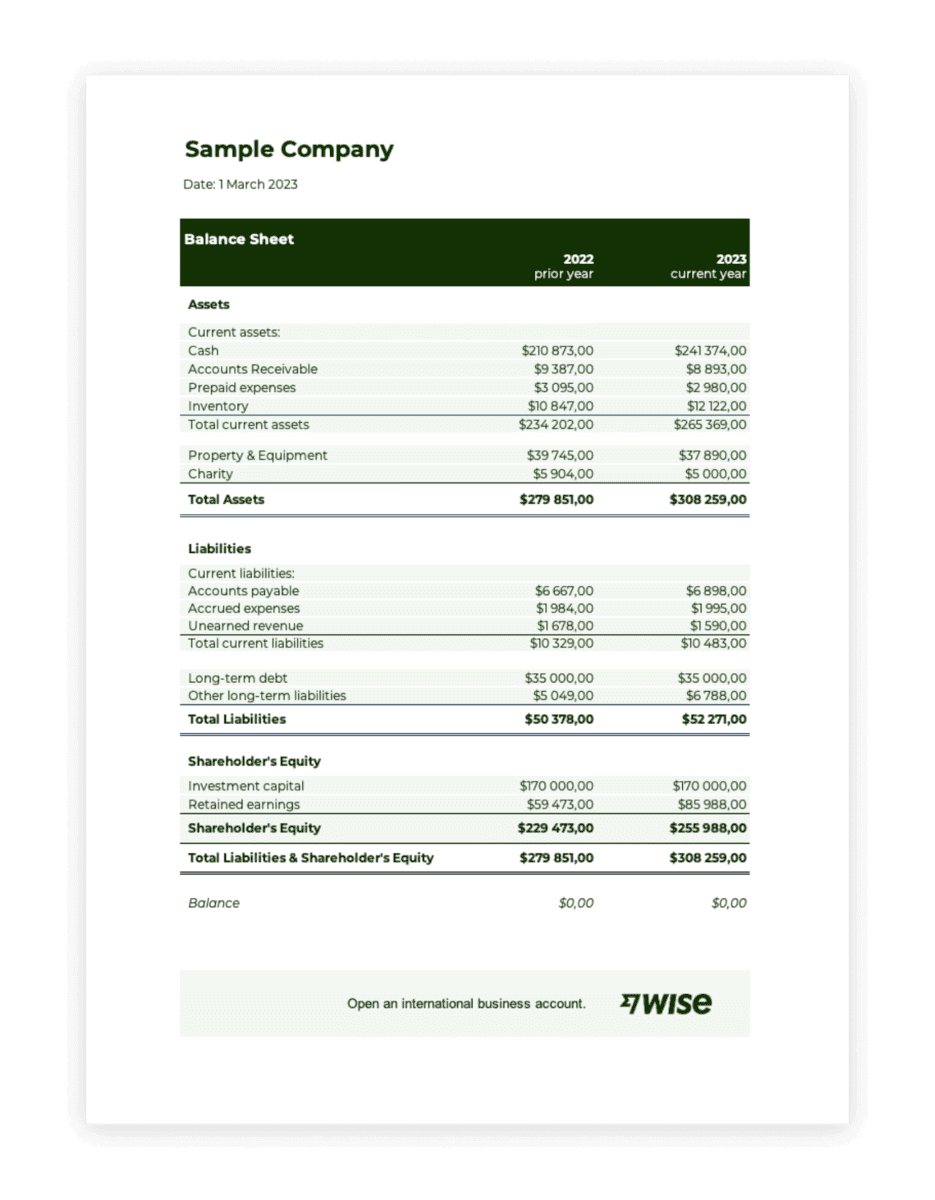 30 Types Of Business Documents Explained – Feedough
