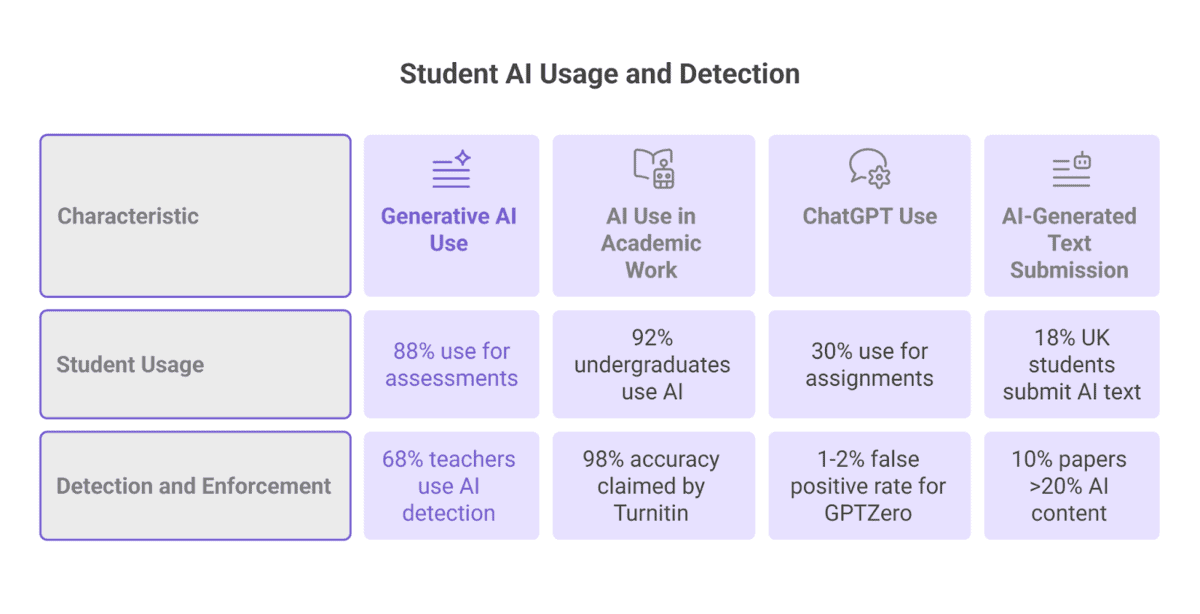 86+ AI Cheating Statistics 2026: Academic Misconduct Rates & Trends ...